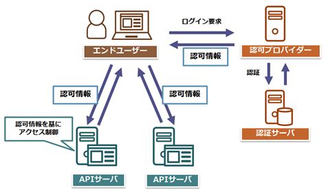 Keycloak With Aws Sso At Allison Rios Blog