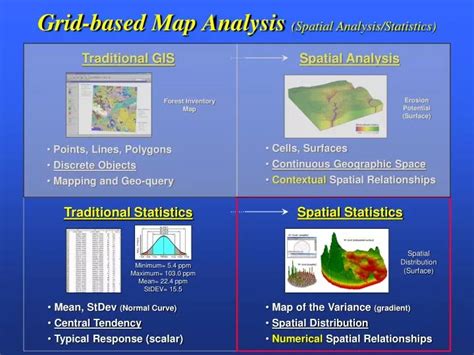 Ppt Grid Based Map Analysis Spatial Analysisstatistics Powerpoint