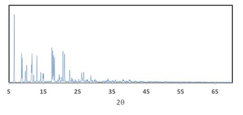 Single Crystal And Powder X Ray Diffraction Video Jove