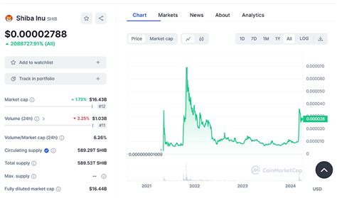 시바이누 코인 시세와 전망 가격 폭등 폭락 가능성 예측 Shib