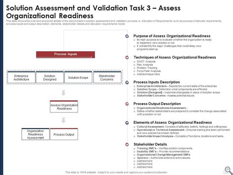 Solution Assessment Criteria Analysis And Risk Severity Matrix
