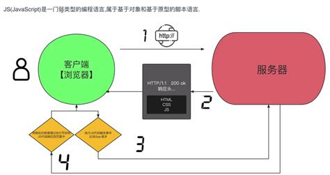 前端基础 javascript基本运用 js前端 csdn博客