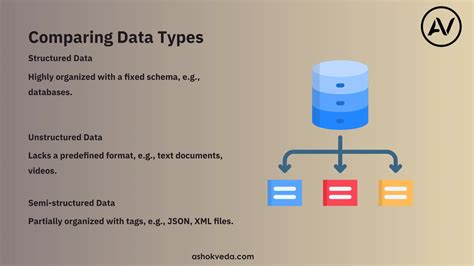 Understanding The Types Of Data In Data Scienceashokvedapdf