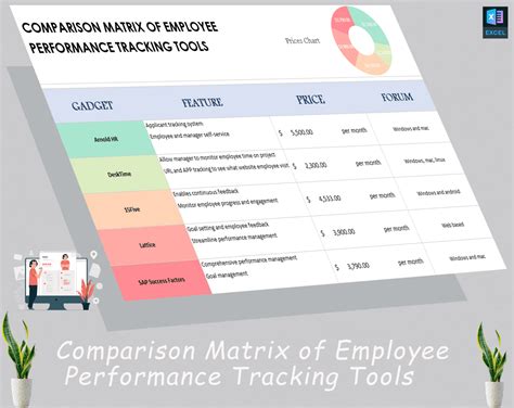 Employee Performance Review Template Performance Evaluation And Matrix Tool