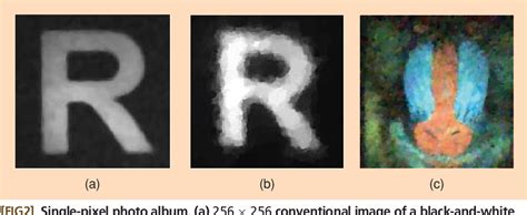 Figure 2 From Single Pixel Imaging Via Compressive Sampling Semantic