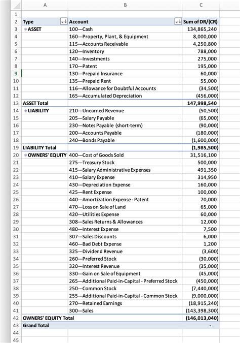 Solved Need Help Creating An ﻿income Statement And Balance