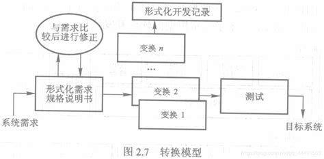软件工程知识点汇总 软件工程基础知识 csdn博客