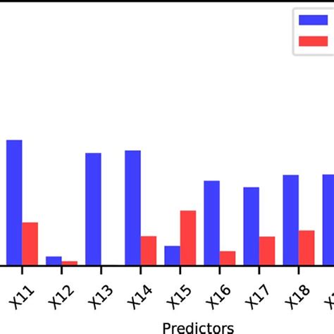 Absolute Pearson Correlation Coefficients Pccs Between Predictors And