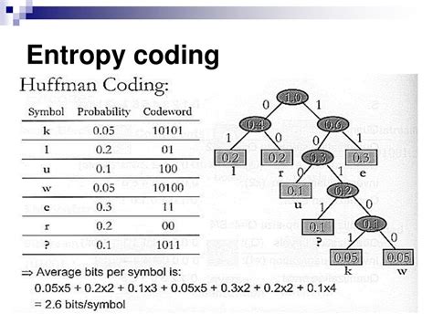 Ppt An Introduction To H264avc And 3d Video Coding Powerpoint Presentation Id3820586