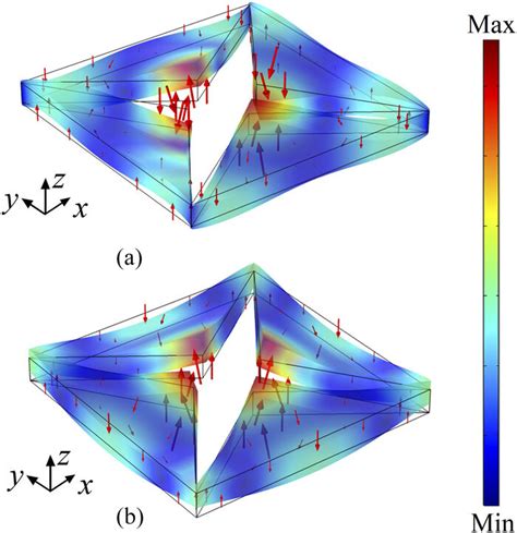 Defect Mode Shapes At Each Defect Band Frequency Under A Short Circuit