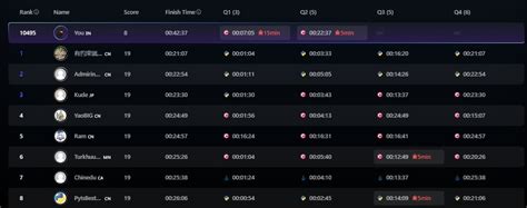 🌟 C Tricks For Beginners 🌟 Hey Everyone I Recently Participated In A