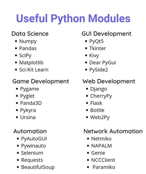 David Wolemonwu On Linkedin Python Modules