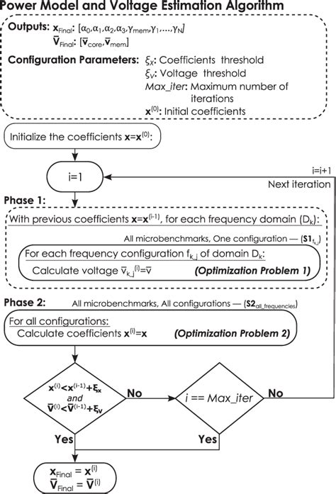 Figure 4 From Modeling And Decoupling The Gpu Power Consumption For