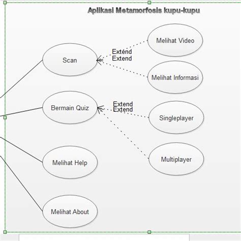 1 Workflow Of Sfm Photogrammetry Download Scientific Diagram