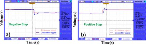 The Performance Of The Fo‐f‐alo‐pid Controller In Reference Variations Download Scientific