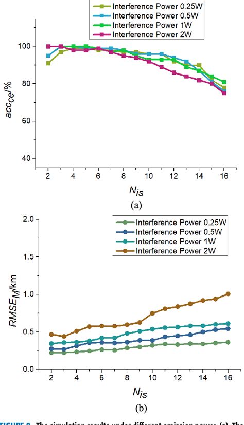 Figure 1 From Gnss Multi Interference Source Centroid Location Based On
