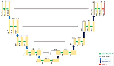 Classification Of Alzheimers Progression Using Fmri Data