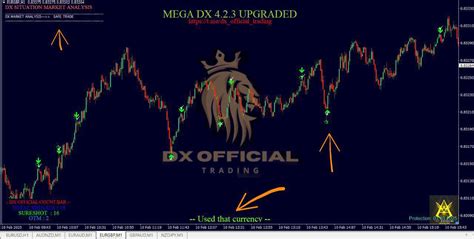 I Want A Way To Trade Automatically On An Indicator That Works With A