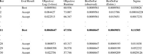 The Bayesian Optimization Iterations For The Gpr Model Download Scientific Diagram