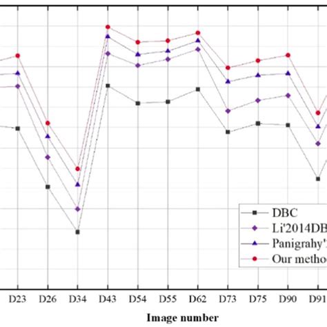 Comparison Of Calculated FDs By Using Different Methods Download Scientific Diagram