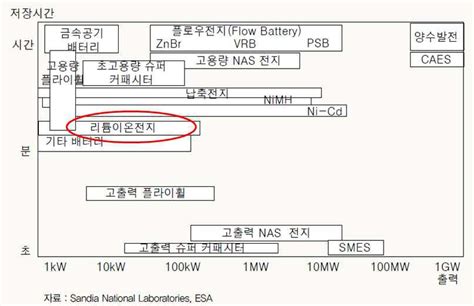 [보고서]ess용 고조파 대응형 양방향 pwm 컨버터 개발