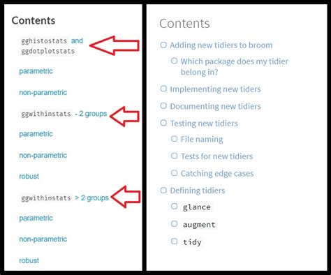 Html Aligning Heading And Subheading In Pkgdown Article Table Of Content TOC Stack Overflow