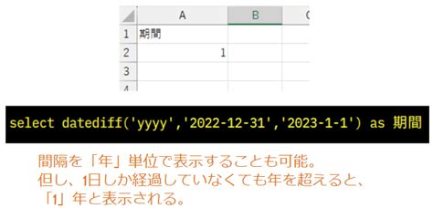 SQLでExcelの集計を簡単楽しく DATEDIFF関数 Excelが大好きだ