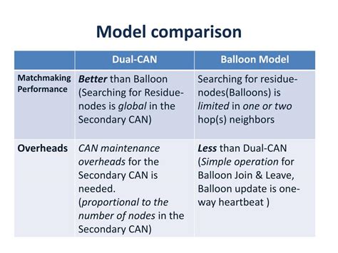 ppt decentralized resource management for multi core desktop grids
