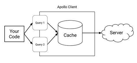 zombie zen apollo client caching