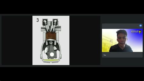 4 Stroke 5 Event Cycle Youtube