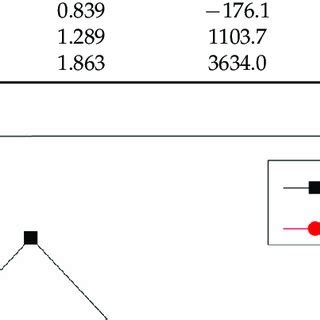 Thermodynamic excess functions S E G E and μ E and calculated Download Scientific Diagram