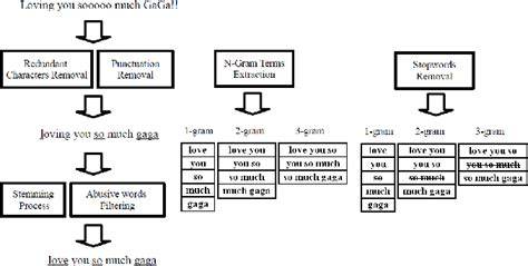 Figure 1 From Real Time Incremental Clustering On Social Network