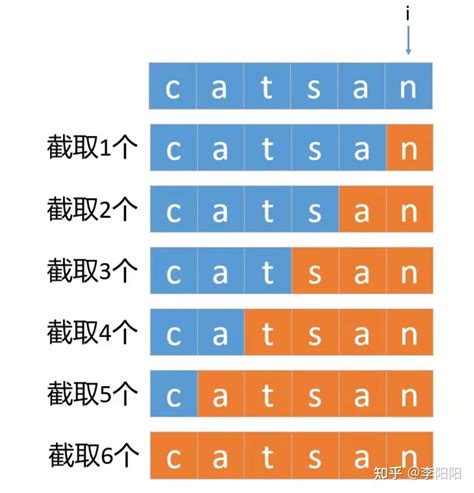 Leetcode Top100 49 139单词拆分 知乎