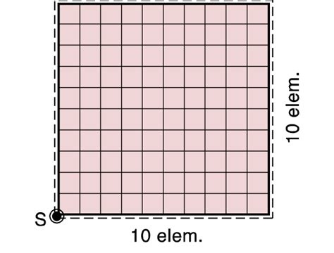 problem domain geometry and mesh download scientific diagram