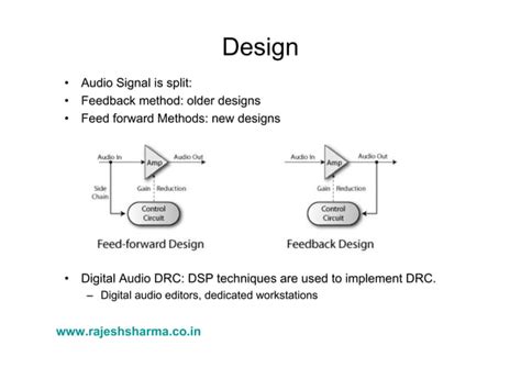 Audio Dynamic Range Compression Ppt