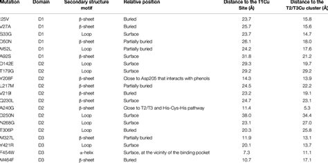 location of consensus mutations download scientific diagram