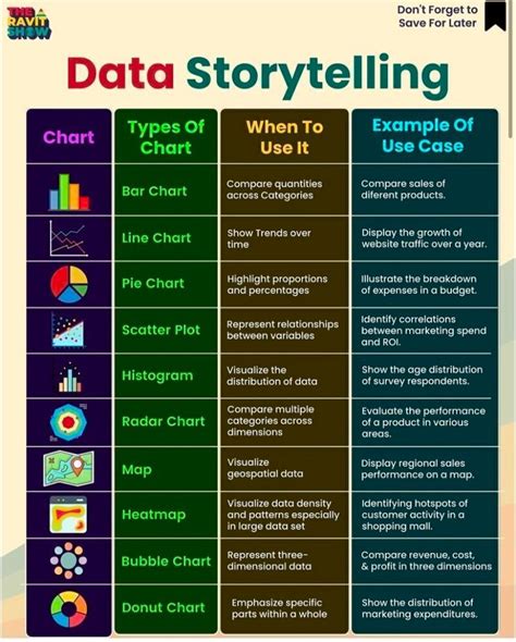 mohammed al shazly on linkedin datavisualization dataanalytics