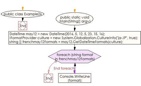 C Display Short Date Format For The Ja Jp Culture