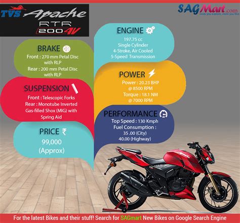 Ankit Pilodiya Web And Graphic Designer In India Tvs Apache Rtr 200 4v