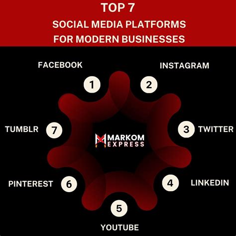 Markom Express Agency Mea On Linkedin Meatytips Socialmediastrategy Brandsuccess