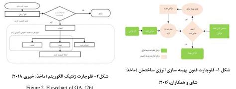General Procedure Of Optimization Technique Shi Et Al 2016 Download Scientific Diagram