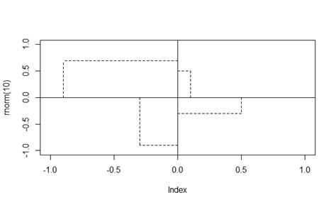 r add perpendicular symbol to a plot stack overflow