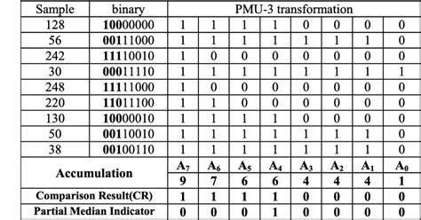 Figure 1 From Modular Design Of High Efficiency Hardware Median Filter