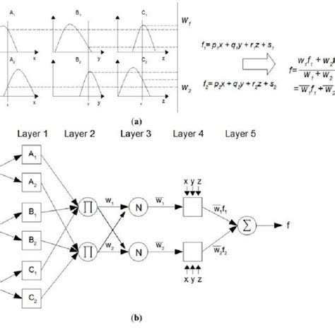 Two Pvc Morphologies Found In Many Ecg Records Download Scientific