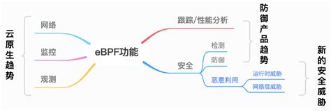 android静态代码扫描效率优化与实践 android ingress egress csdn博客
