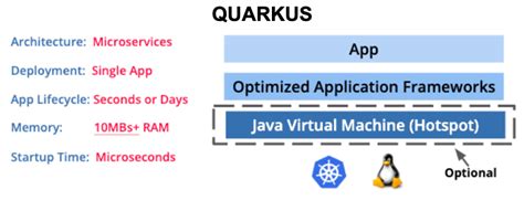 Quarkus For Spring Developers Quarkus