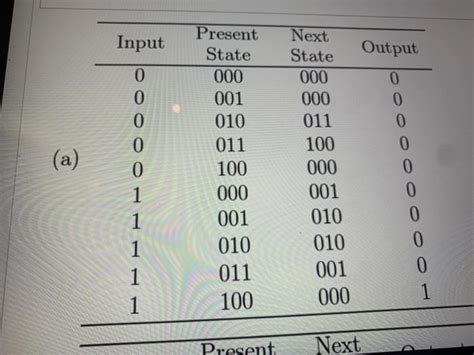 Solved For A Mealy Finite State Machine Fsm That