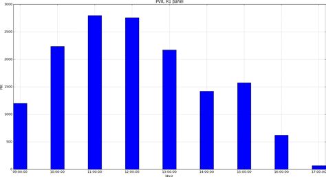 Python Pyplot Distance Between Axis And Plot Stack Overflow