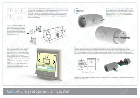 Control Energy Usage Monitoring System