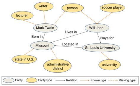 230816055 Asyncet Asynchronous Learning For Knowledge Graph Entity